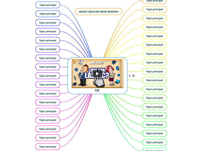 TIC - Mind Map